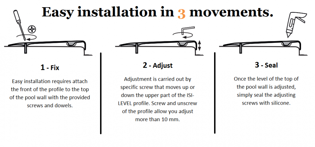 ISI-LEVEL EN | ABPOOL